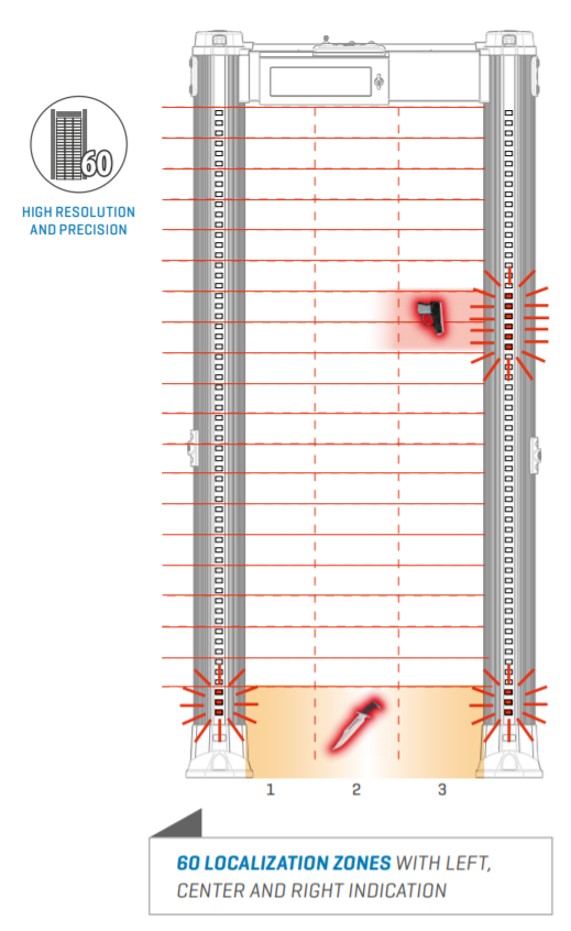 Cổng dò kim loại CEIA PMD2 Plus