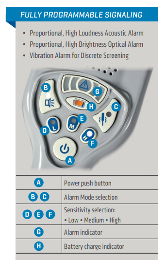 Tay dò kim loại CEIA PD140E - Satatech