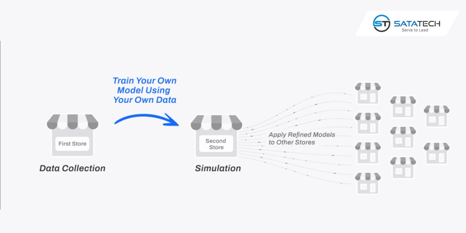 Giải pháp tối ưu dữ liệu đếm người với AI Inference Server - Satatech